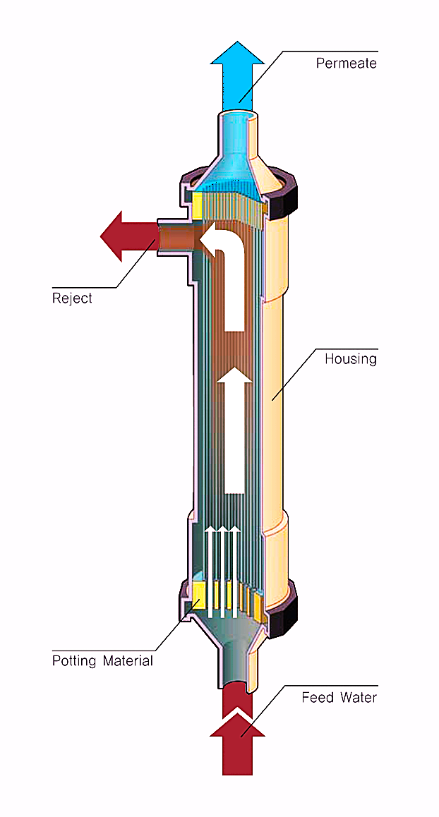 Asahi Kasei Microza UF Membrane UNA-600A