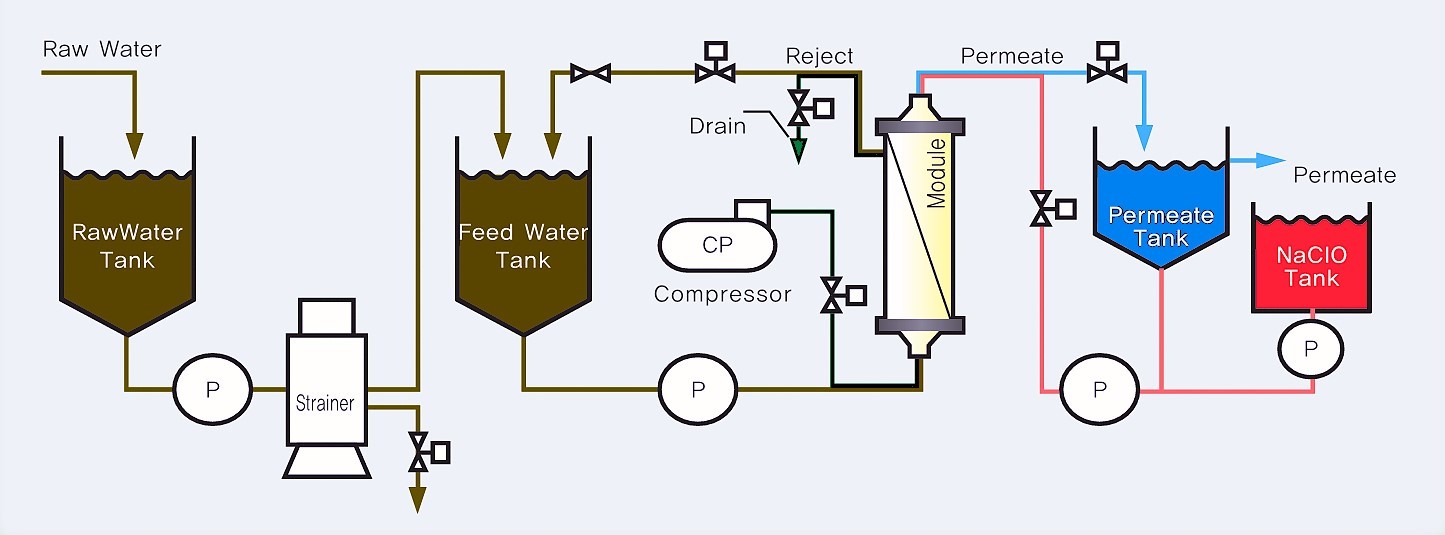 Asahi Kasei (Microza) UNA-620AB UF Membrane