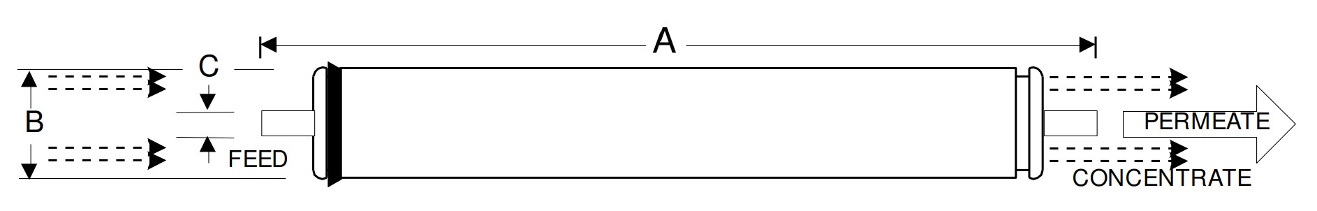 Hydranautics ESPA2-LD-4040 RO Membrane Element