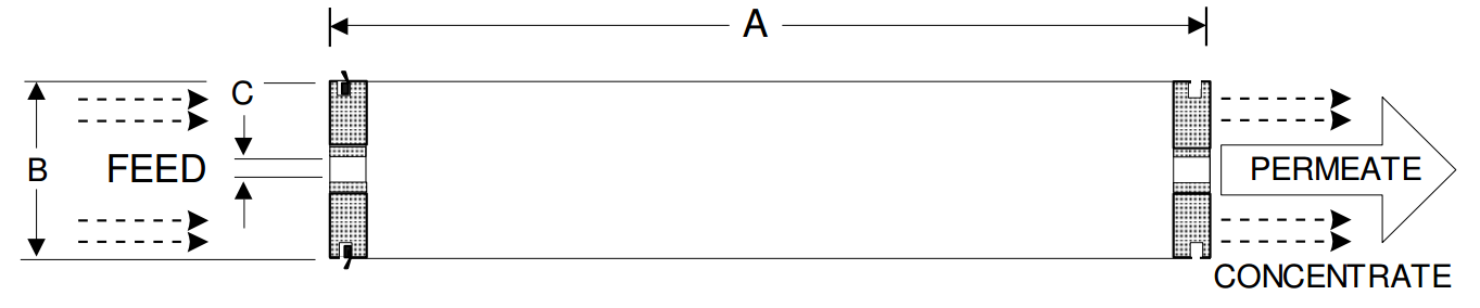 Hydranautics ESPA4-LD RO Membrane Element