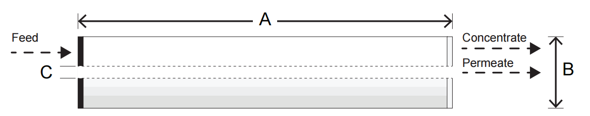 LG BW 400 R Dura RO Membrane Element